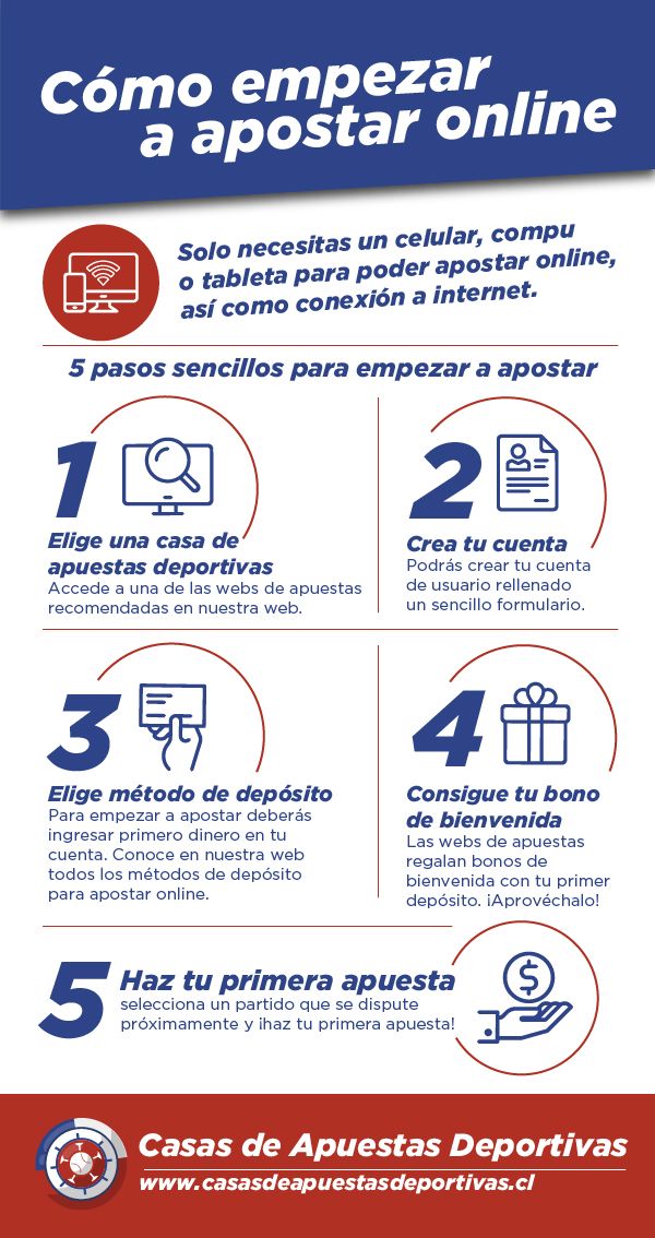 Cómo empezar a Apostar Online en 2024 - Tutoriales