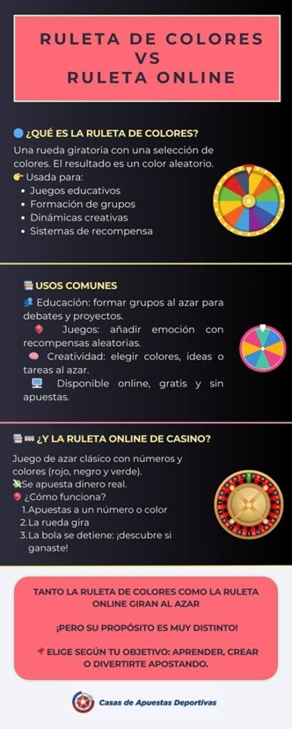 Ruleta de Colores ¿qué es y cuáles son sus reglas?